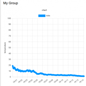 Using ChatGPT to write Node-Red Code