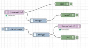 Encrypting and Decrypting MQTT Message Payloads