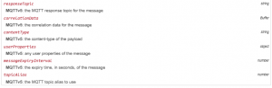 Using MQTT with Node-Red