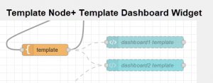 An Introduction to Dashboard 2 - Steves Node-Red Guide
